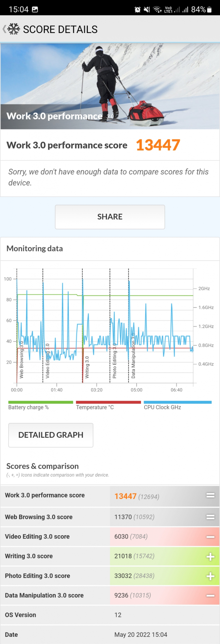Samsung Galaxy S22 Ultra Review - Technium