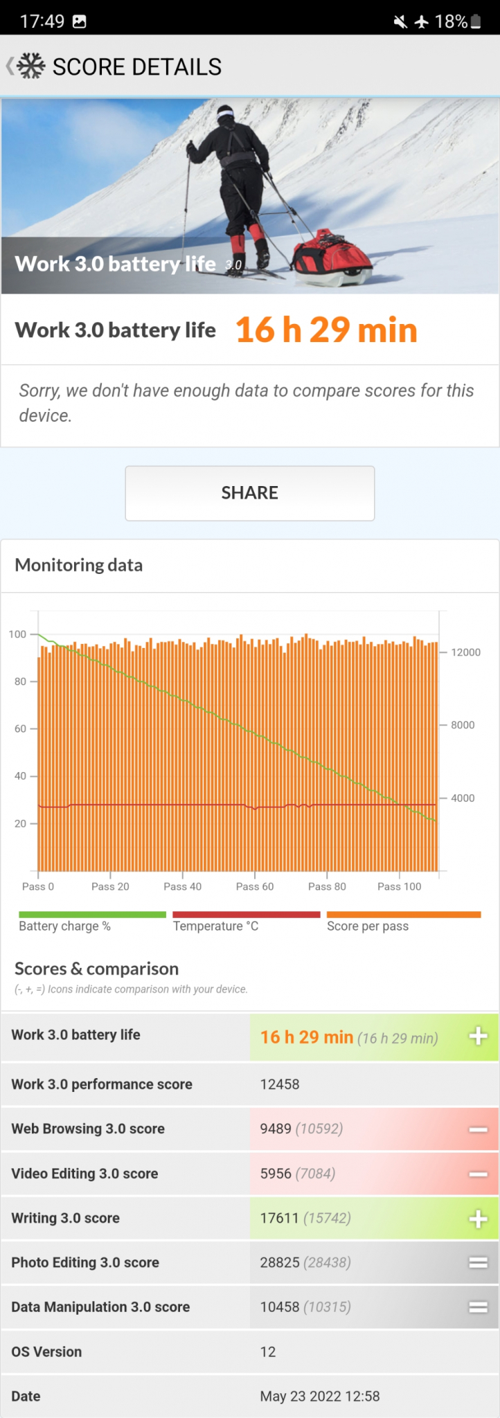 Samsung Galaxy S22 Ultra Review - Technium